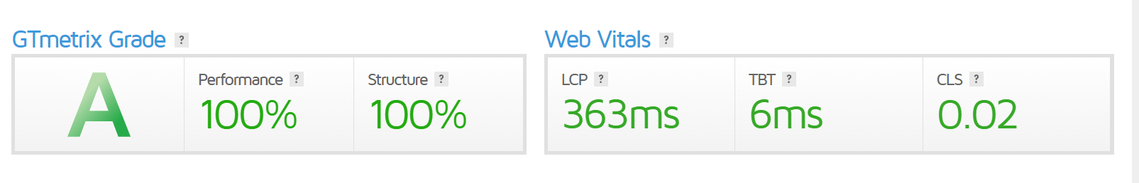 How to Achieve 100% WordPress loading speed How to Achieve 100% WordPress loading speed